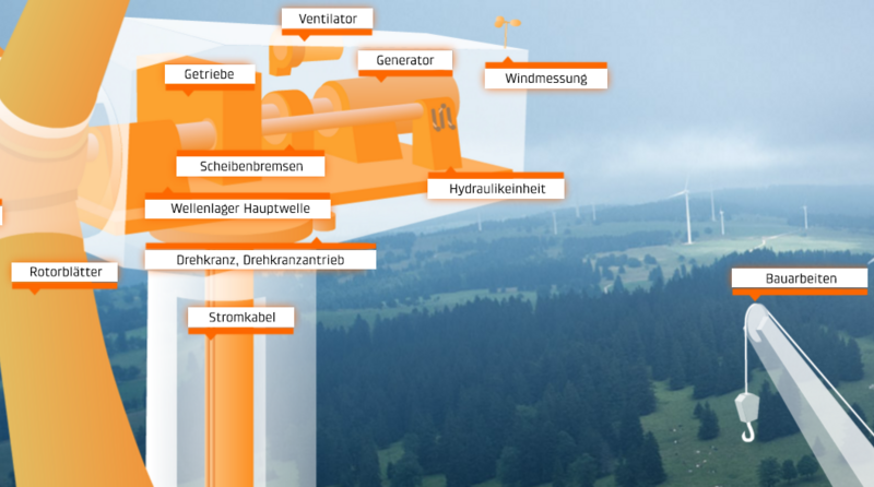 Stromproduktion - Juvent
